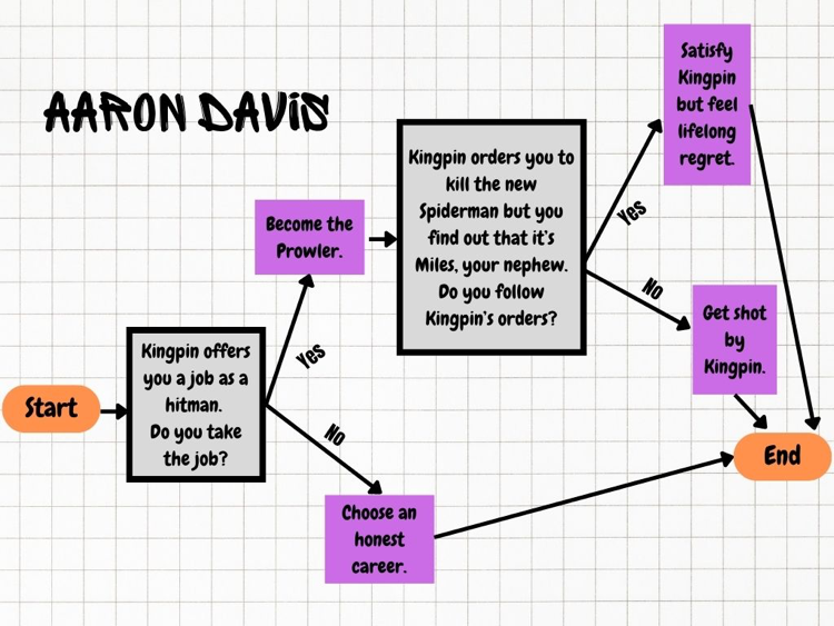 Spider-man into the Spider-verse classroom resource | ACMI: Your museum ...