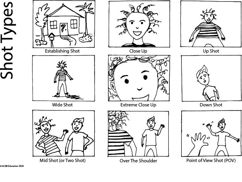 Online Learning Storyboarding ACMI Your Museum Of Screen Culture